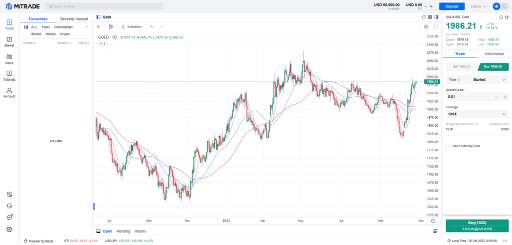 Introduction to Mitrade Trading Platform – Mitrade Academy