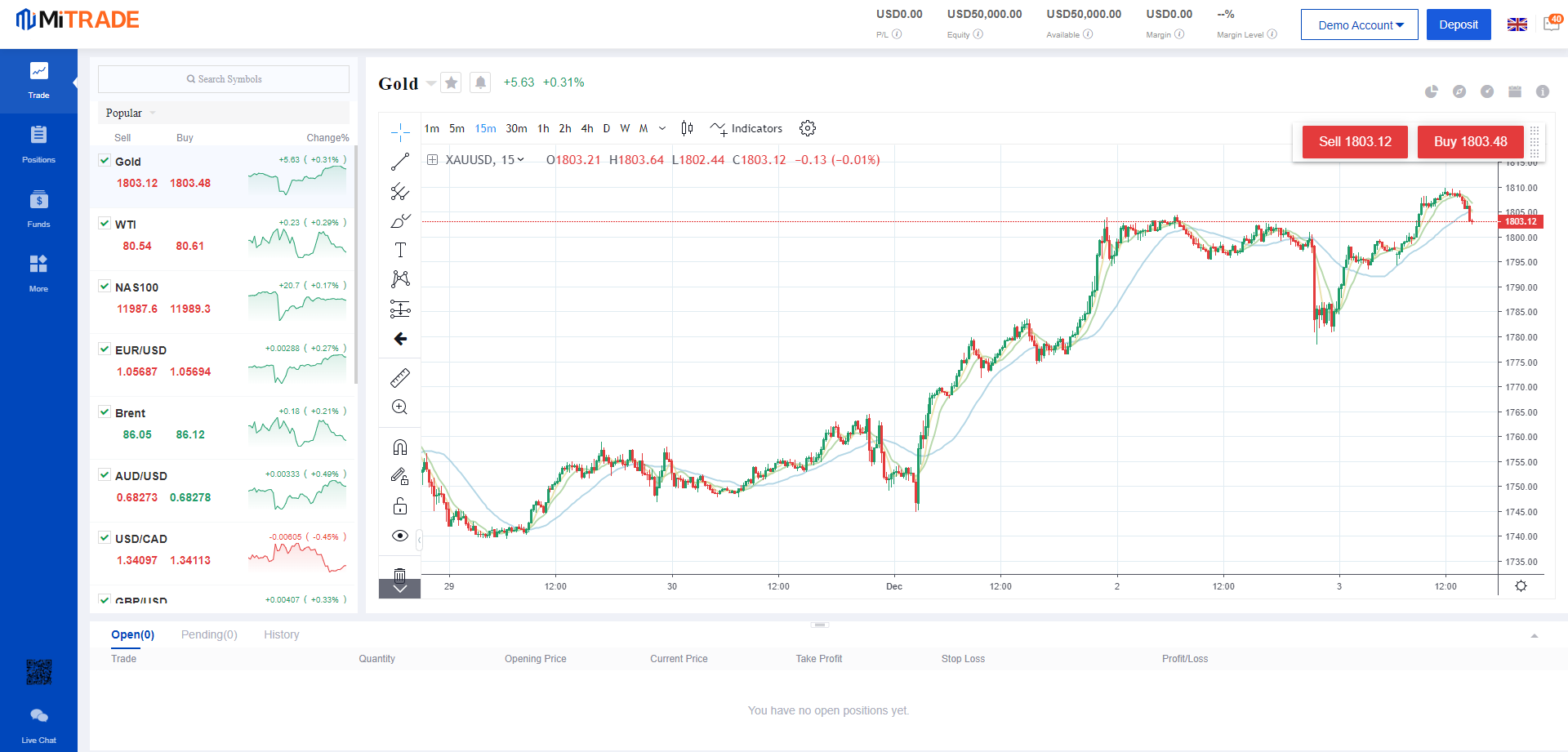 Introduction to Mitrade Trading Platform – Mitrade Academy